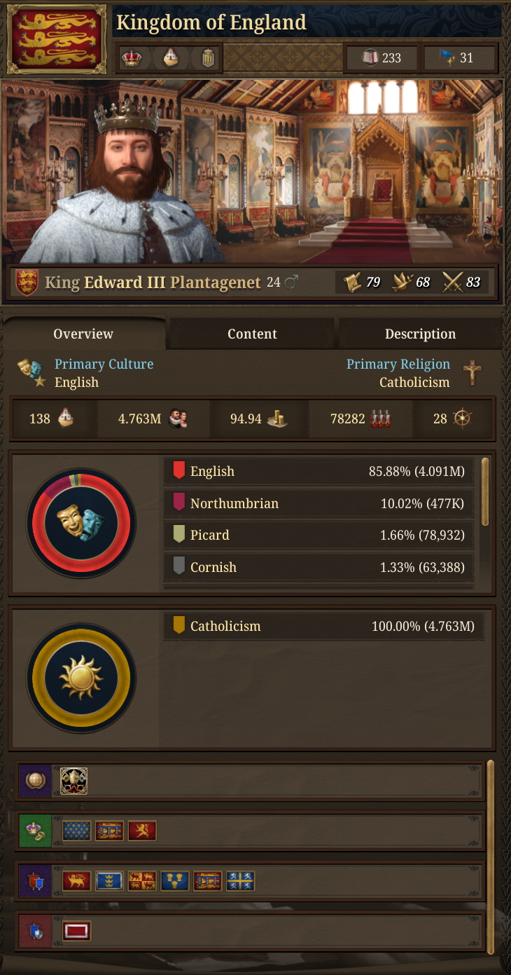 Tinto Flavour #39 - 5th of September 2025 - England & Great Britain | Page 12 | Paradox ...